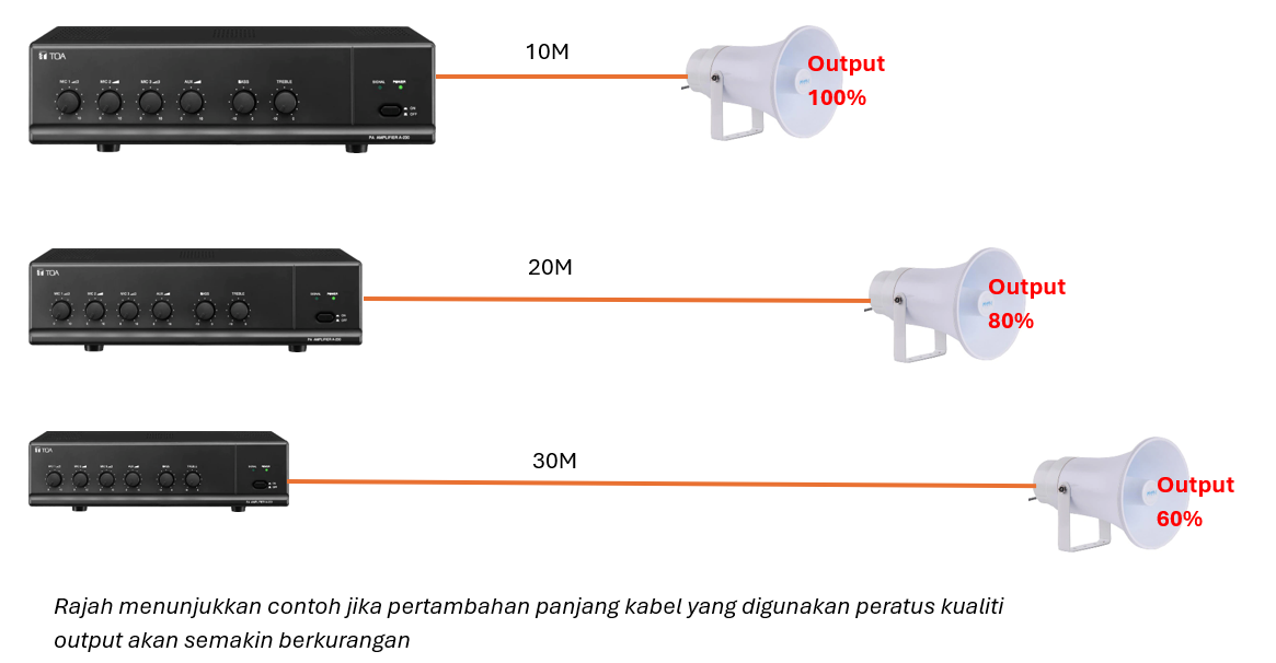 SISTEM SIARAYA (PA SYSTEM) – Blog Elektronik
