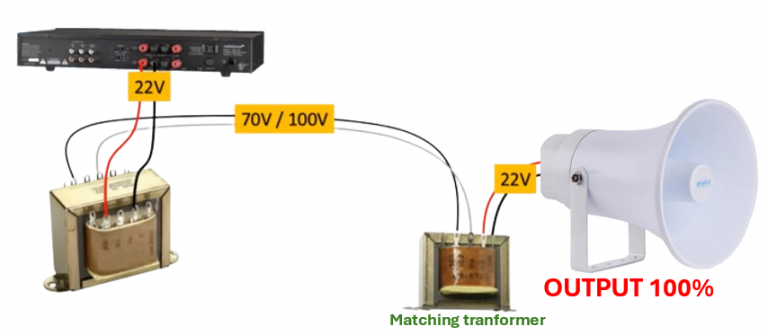 SISTEM SIARAYA (PA SYSTEM) – Blog Elektronik